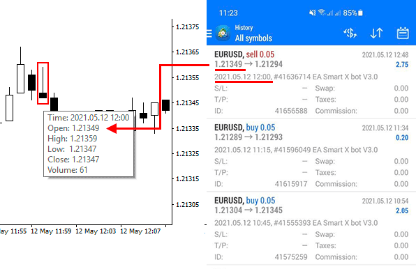 Membongkar Penawaran Robot Trading Forex Net89 Smart X Bot