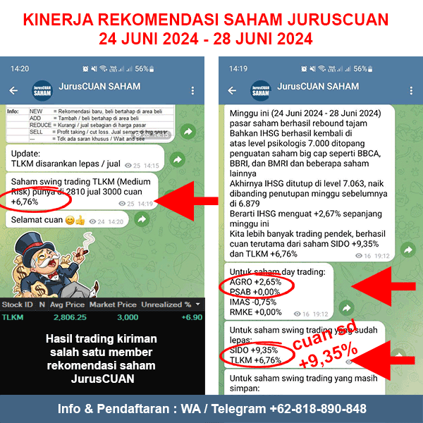 Kinerja Rekomendasi Saham JurusCUAN Periode 24 Juni 2024 - 28 Juni 2024